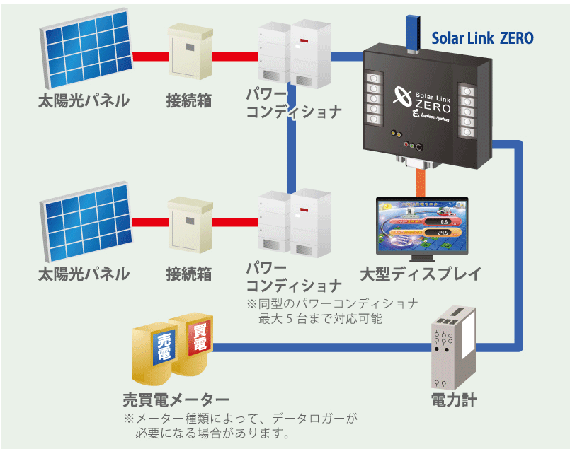 ラプラスシステム Solar Link ZERO 太陽光発電計測・表示システム