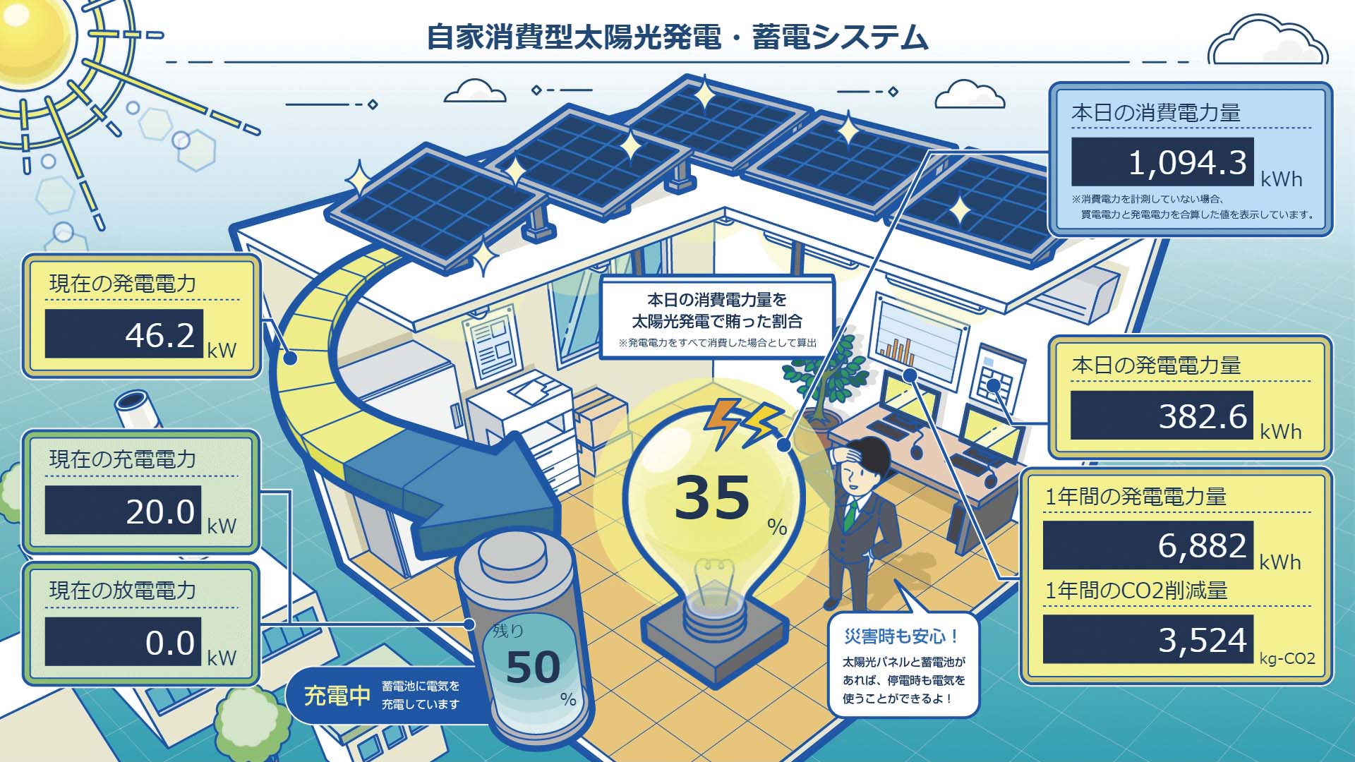 Mieruka Web 太陽光発電 計測連動型PRコンテンツ | ラプラス・システム